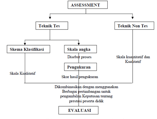 LATIHAN MEMBUAT ASESMEN KOMPETENSI MINIMAL (AKM) DI SAAT COVID-19 ...